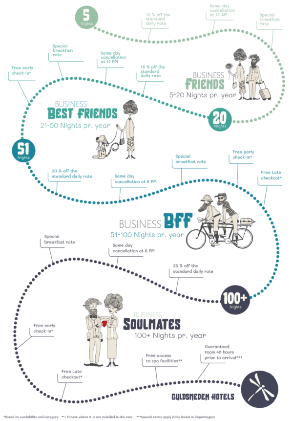 Guldsmeden Hotels- Corporate Agreements